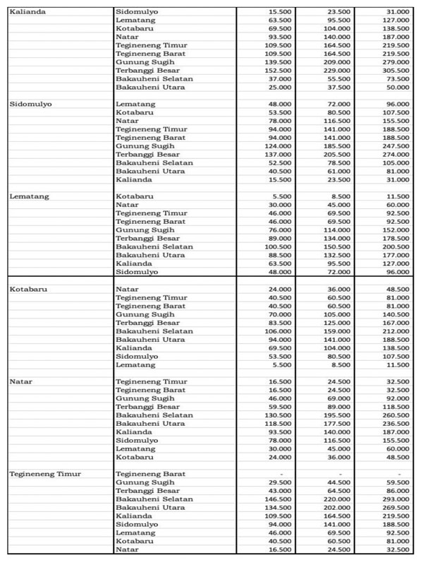 Libur Nataru 2024, Ini Tarif Terbaru hingga Nomor Call Center Tol ...